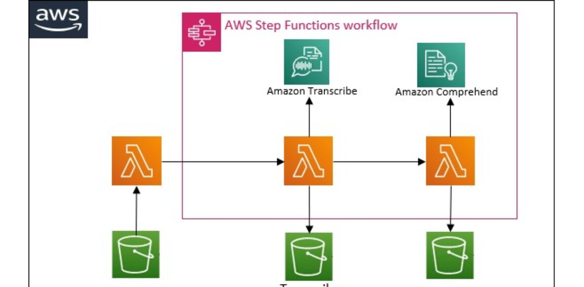 AWS ML Set-Up Use Case - Metanext