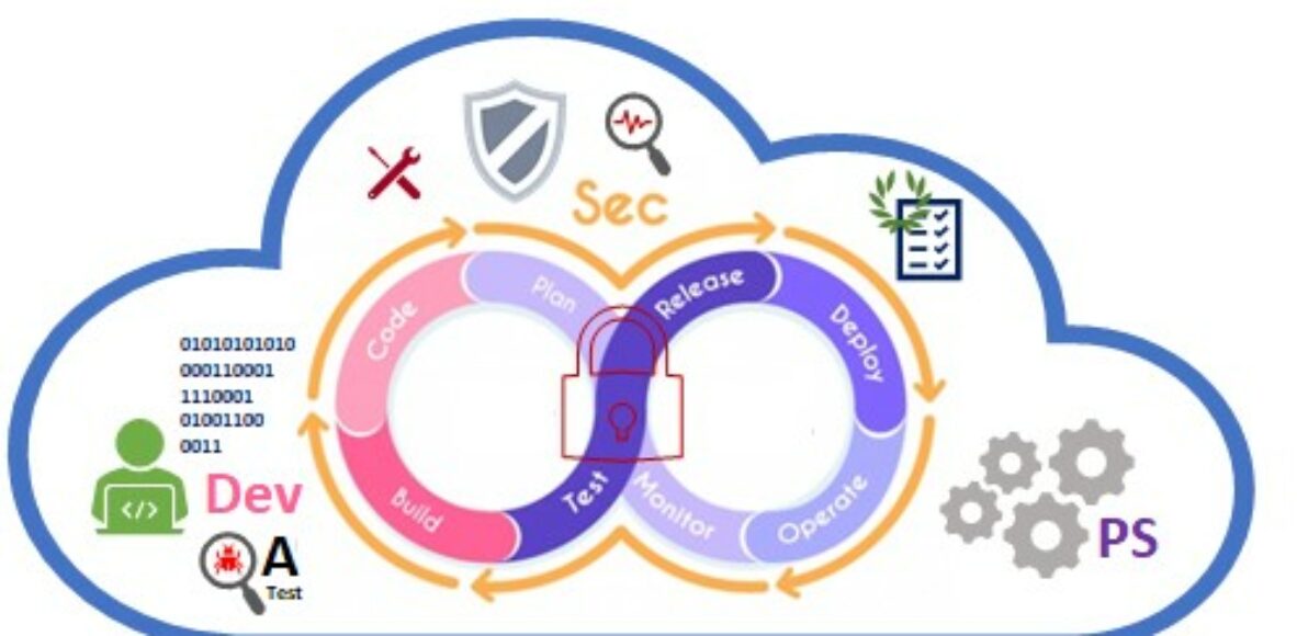 La Stratégie DevSecOps - Metanext