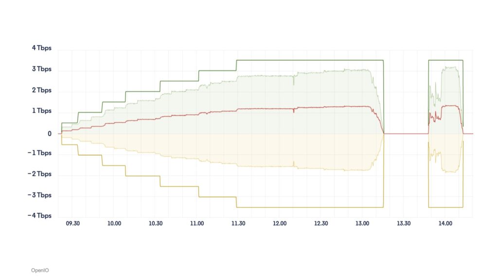 OpenIO Object Storage for Big Data - Metanext