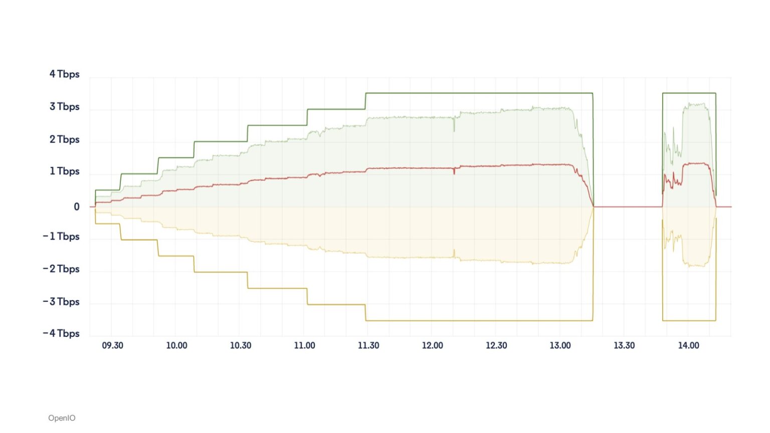 OpenIO Object Storage for Big Data - Metanext