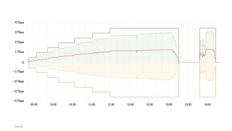 OpenIO Object Storage for Big Data - Metanext