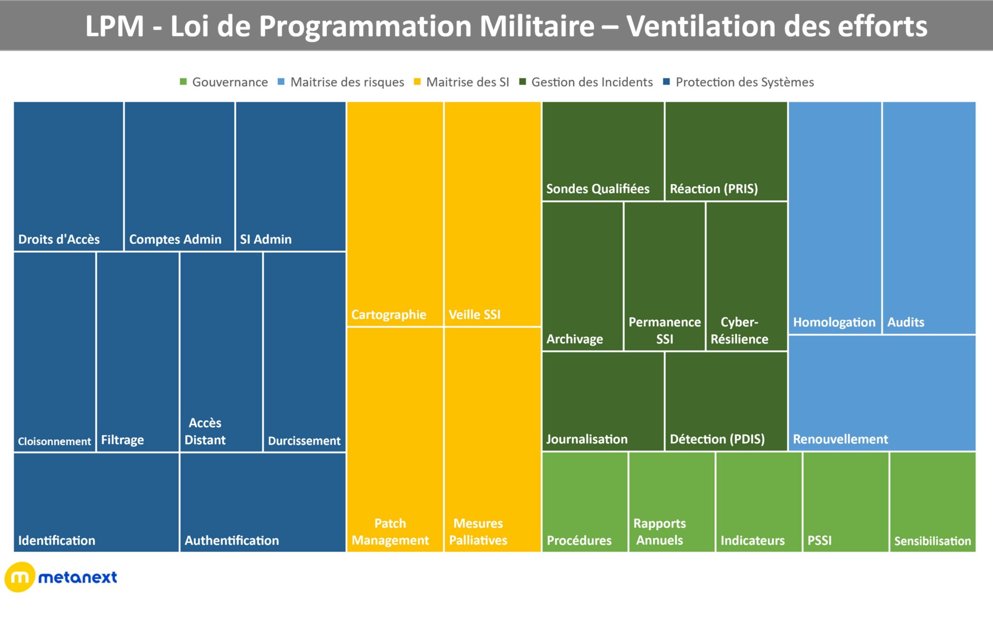 La loi de Programmation militaire - LPM - Metanext