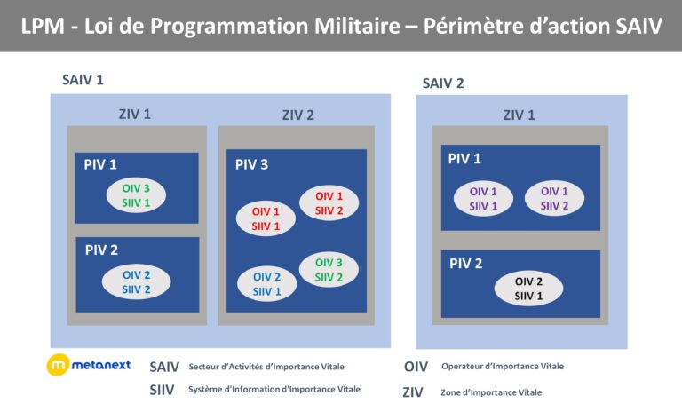 La loi de Programmation militaire - LPM - Metanext