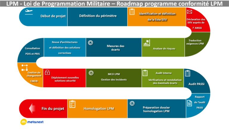 La loi de Programmation militaire - LPM - Metanext