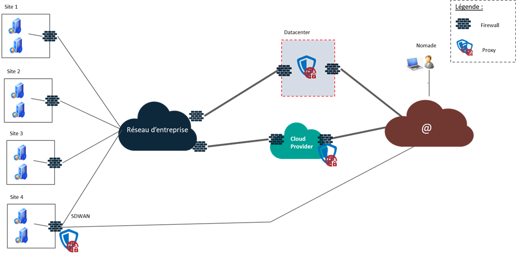 Le proxy et les nouveaux usages - Metanext