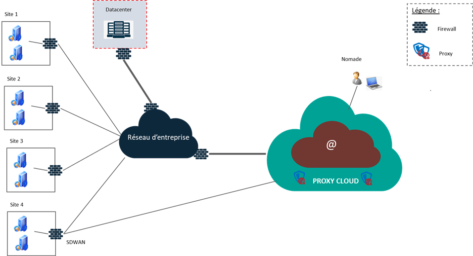 Le proxy et les nouveaux usages - Metanext
