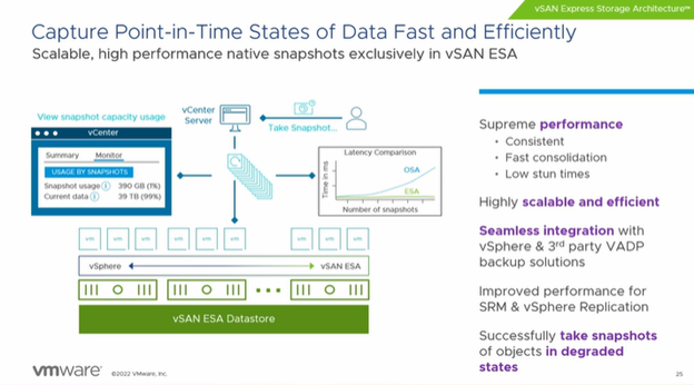 Présentation de vSAN ESA - Metanext